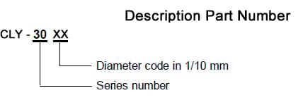 3040 | Temporary Fasteners